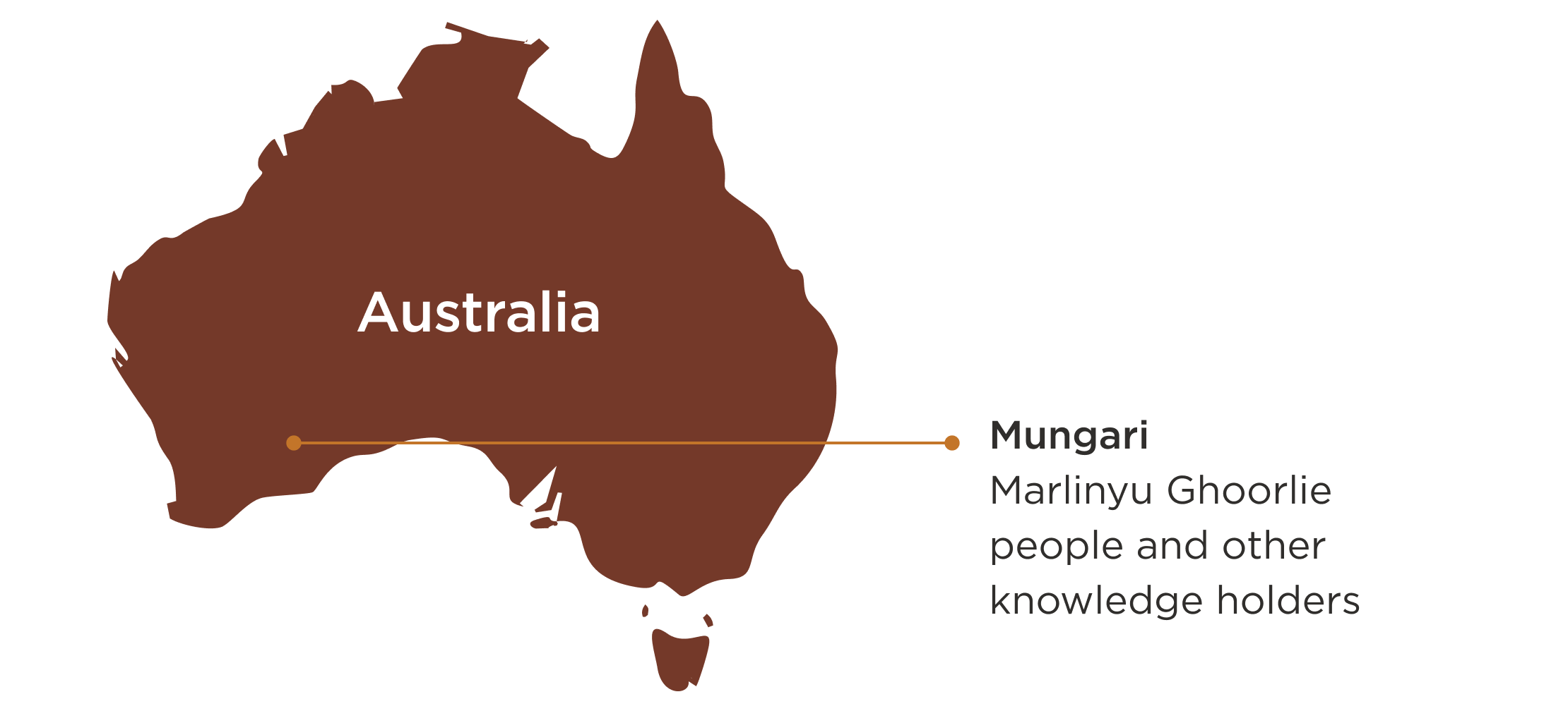 Mungari Operations - Evolution Mining